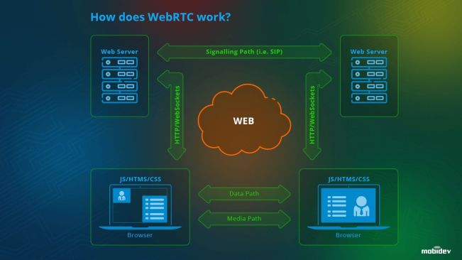 一文看懂WebRTC应用开发：WebRTC技术的10大优缺点以及五大趋势 - 环信