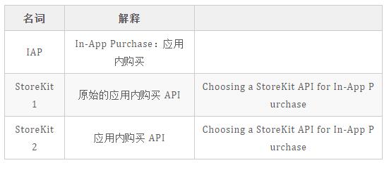 一文看懂：iOS StoreKit 2 新特性全解析 - 环信